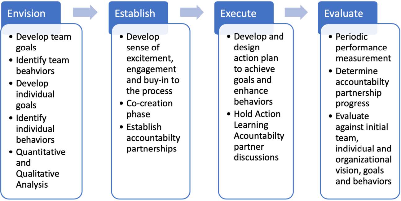 BPI Project Management Outsourcing